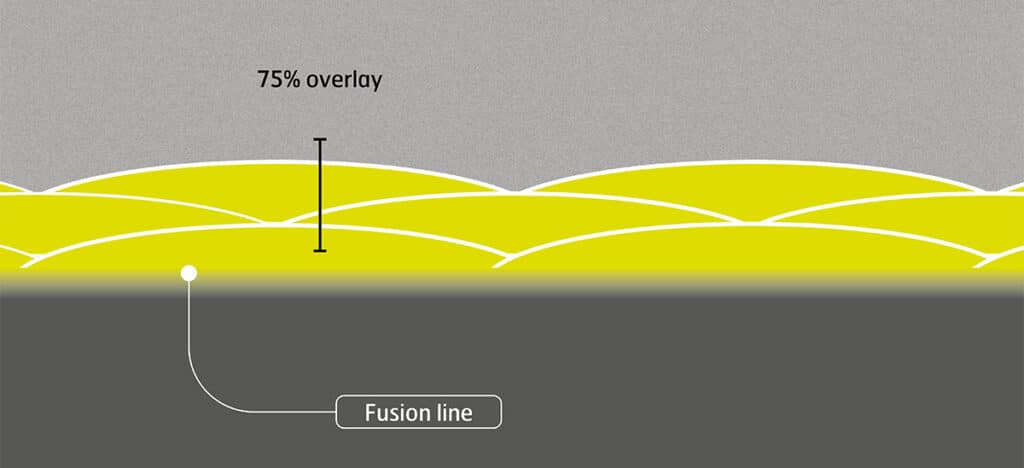 SSAB® Steel Plate: Hardox®, Duroxite® & Strenx®