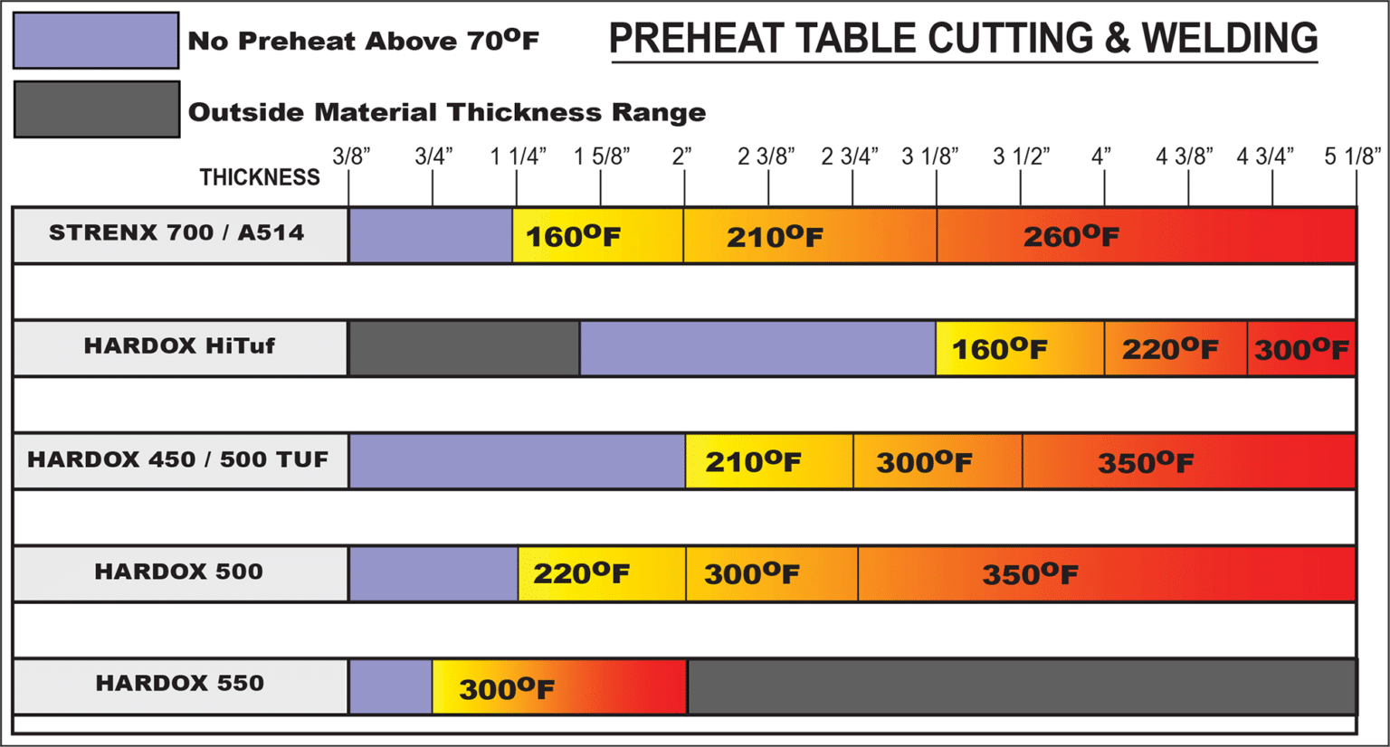 How to Pre-Heat Steel - Cutting Edge Supply
